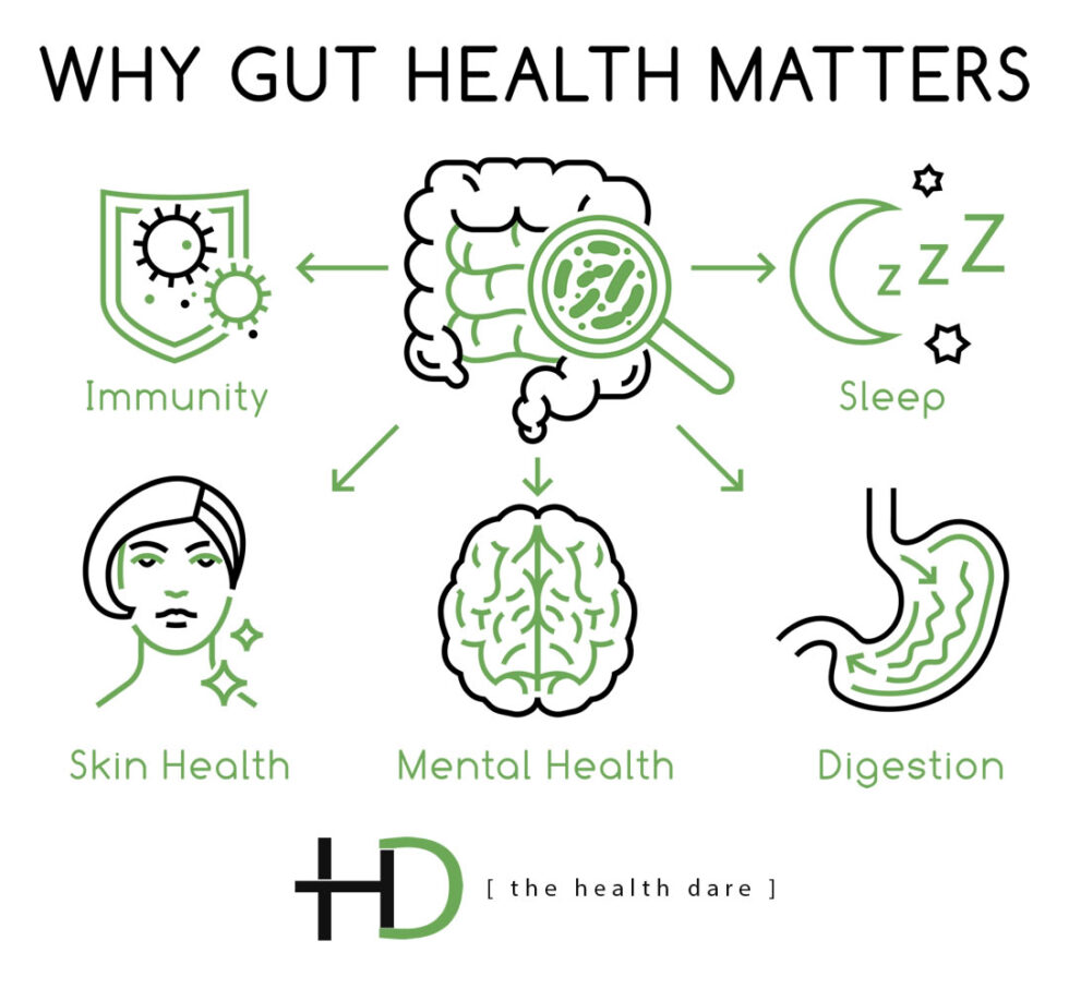 Why Gut Health Matters!